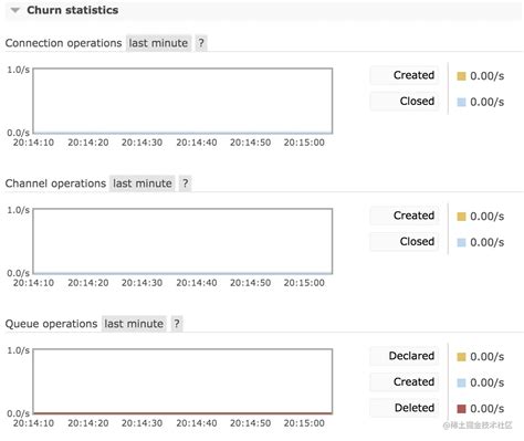 rabbitmq 管理页面该如何使用 rabbitmq怎么看消息 csdn博客