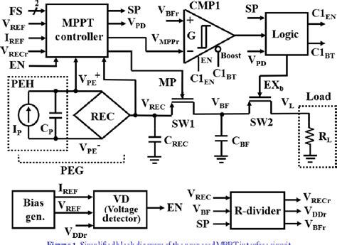 Figure From Piezoelectric Energy Harvesting Interface With Fast Open Circuit Voltage Sampling
