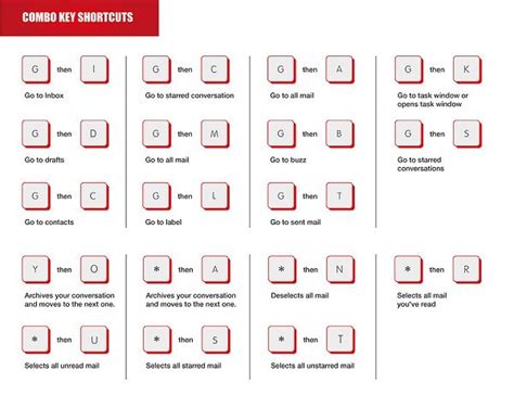 Gmail Keyboard Shortcuts Cheat Sheet Windows Mac 2019 Version Images