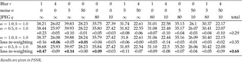 Table 8 From Interactive Multi Dimension Modulation For Image