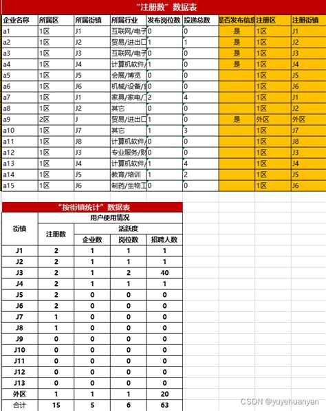 【2】发布信息数据统计(wps Excel函数)wps If判断不为空 Csdn博客 【2】发布信息数据统计(wps Excel函数)wps If判断不为空 Csdn博客