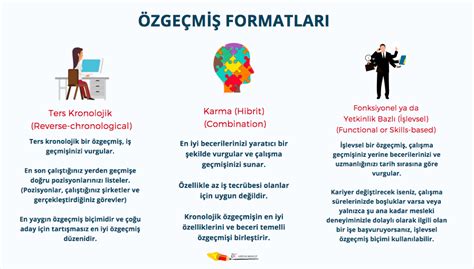 Özgeçmiş Dediğimiz Kariyer Pasaportumuzun Banu Çakar