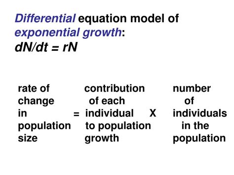 Ppt Ch 14 Population Growth Regulation Dn Dt Rn Dn Dt Rn K N