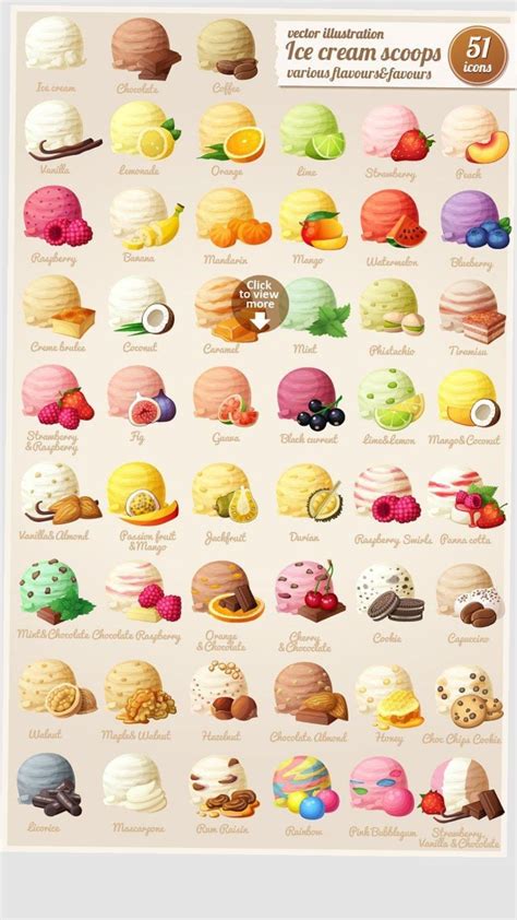 Sorvete Ice Cream Scoop Shapes How To Draw Ice Cream Scoops Ice