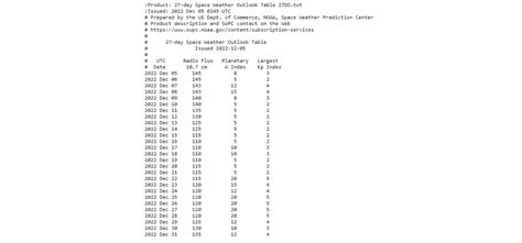 Github Inventoris Severnee Удобный веб прогноз северного сияния в