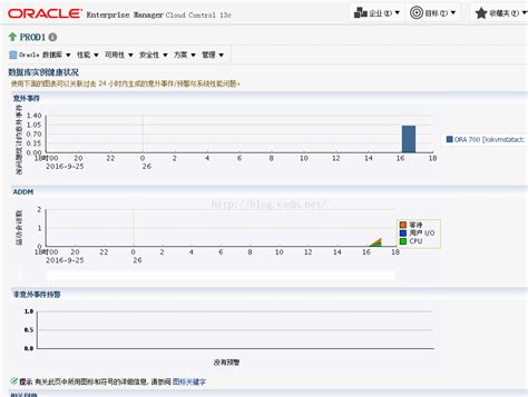 oracle 13c cloud control 安装配置图解（三） oracle cloud control csdn博客