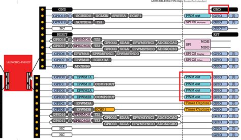ccs launchxl f28027f start address cannot evaluate address