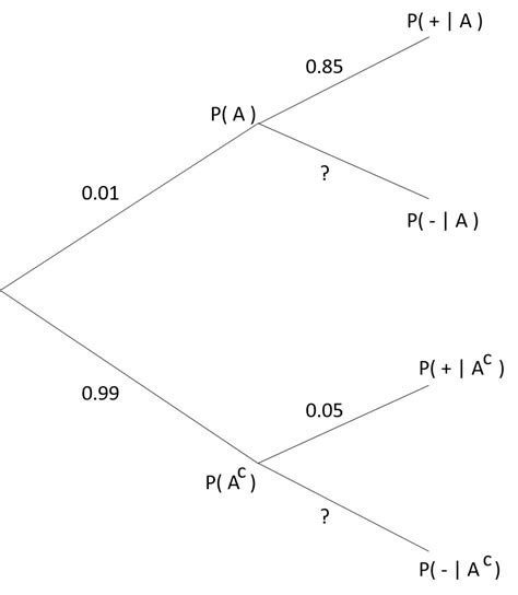DIAGRAM Template For Tree Diagram Probability MYDIAGRAM ONLINE