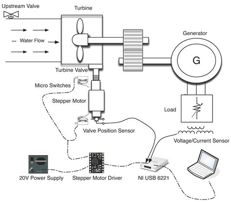 Hydroelectric Power Plant Schematic Diagram