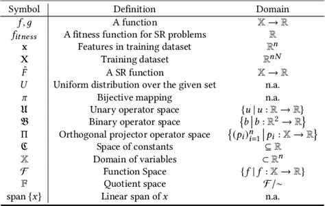 Table 1 From A Functional Analysis Approach To Symbolic Regression