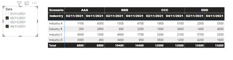 Solved How To Create Measure For Compare Two Date Differe
