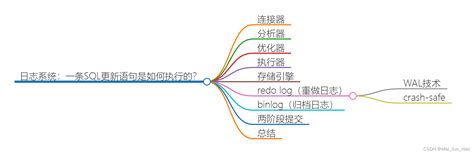 Mysql数据库更新语句的执行流程mysql更新语句执行过程 Csdn博客