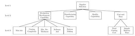 How Can I Produce This Tree Diagram In LaTeX TeX LaTeX Stack Exchange