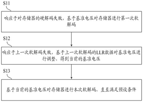 数据读取方法以及存储设备与流程