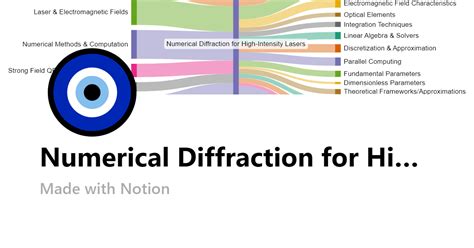 Numerical Diffraction For High Intensity Lasers Plus Ai Expansion Eying