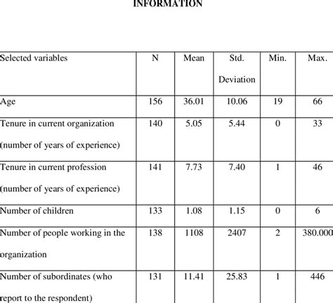 Descriptive Statistics For Demographic Download Table