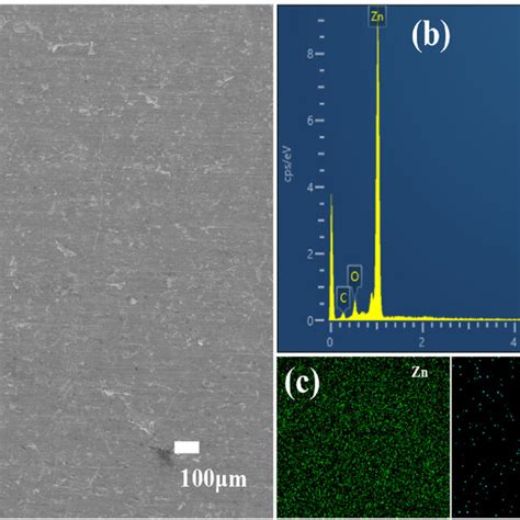 Shs Sample A Sem B Eds Spectrum And C Eds Mapping Images