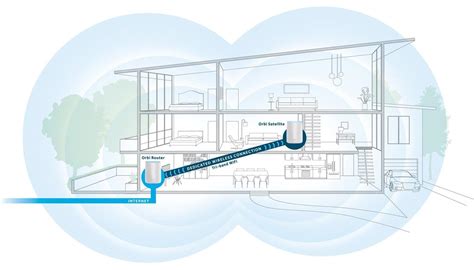 The Best Mesh Routers For Gaming High Ground Gaming