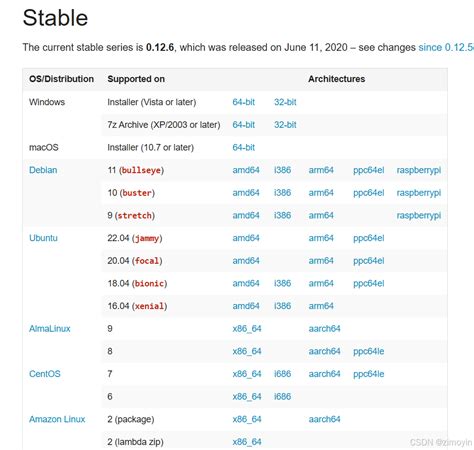 Kotlinjava 实现 Html 转图片java Html转图片 Csdn博客