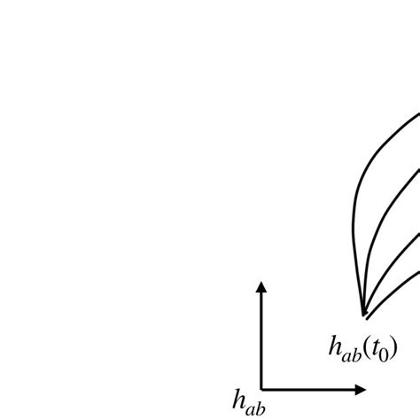 Left Path Integral In Spacetime Right Path Integral In Quantum
