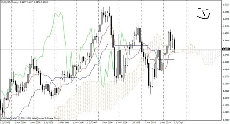 how to make money in the stock market mql4 and metatrader 4 mql5