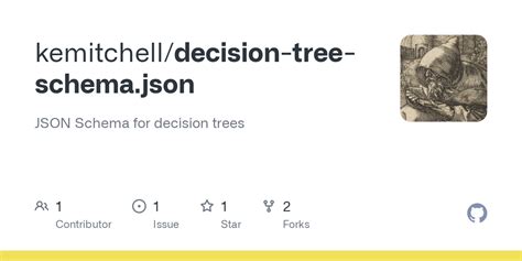 Github Kemitchelldecision Tree Schemajson Json Schema For Decision