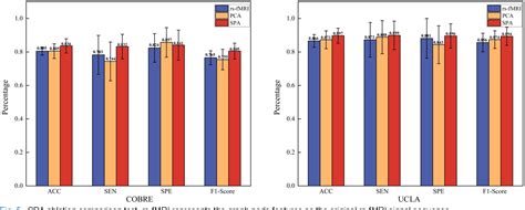 Temporal Dynamic Synchronous Functional Brain Network For Schizophrenia