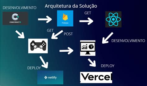 GitHub Viniciusgsc DashboardReactFirebase Desenvolvimento De Um Dashborad Em React Pegando