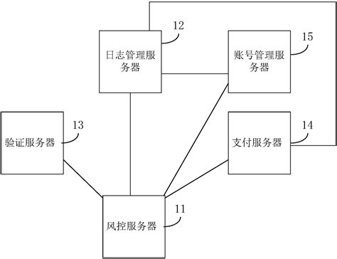 Business Risk Control Method And Device Eureka Patsnap