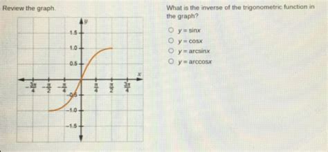 solved review the graph what is the inverse of the trigonometric