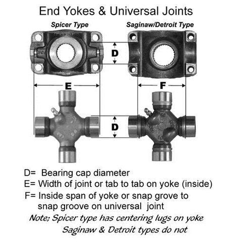 U Joint Size Chart Finding The Right U Joint Moog Parts