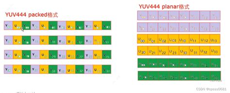 yuv颜色空间 csdn博客
