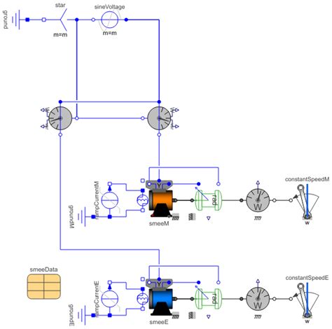 modelica magnetic fundamentalwave examples basicmachines