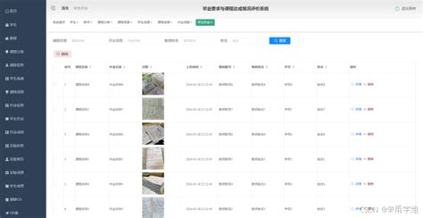 计算机毕业设计ssm毕业要求与课程达成情况评价系统 基于ssm框架的毕业要求与课程目标达成度评估系统 Ssm框架下毕业标准与课程完成情况分析系统课程目标达成度报告系统 Csdn博客