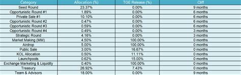 Research Report Detailed Explanation Of Analog And Analysis Of Anlog Market Value Bitget News