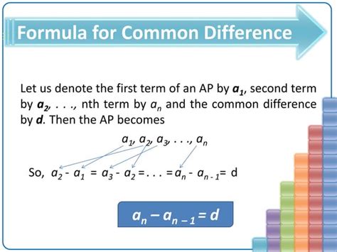 Arithmetic Progression Introduction To Arithmetic Progressions For Class 10 Maths Pptx