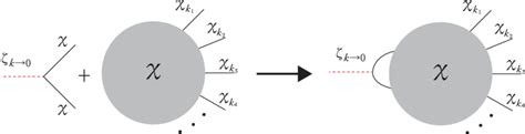 As An Example We Consider A Three Point Interaction Vertex In S χ With Download Scientific