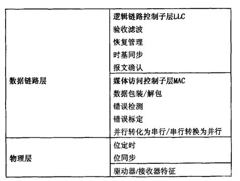 庖丁解车:关于总线技术之lin总线协议介绍(四)车家号发现车生活汽车之家 庖丁解车:关于总线技术之lin总线协议介绍(四)车家号发现车生活汽车之家