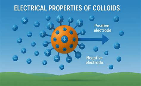 Electrical Properties Of Colloids Key Electrical Properties