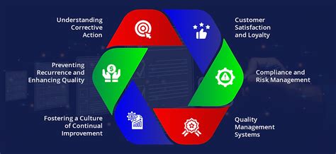 The Importance Of Corrective Action In Quality Management