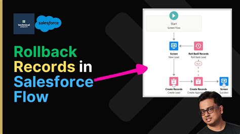 rollback records in salesforce flow technical potpourri from sudipta deb