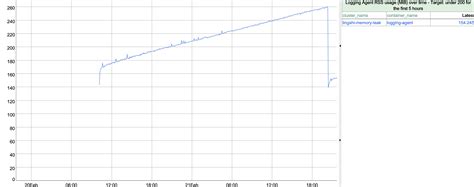 Fluentd Memory Leak In Kubernetes With Buffer Type File Issue Fluent Fluentd GitHub