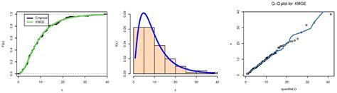 Classical And Bayesian Inference For The Kavyamanoharan Generalized Exponential Distribution