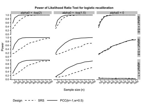 Simulation Results For Model Recalibration Download Scientific Diagram