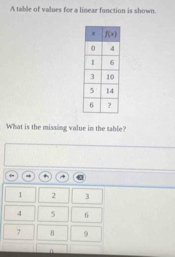Solved A Table Of Values For A Linear Function Is Shown What Is The Missing Value In The Table