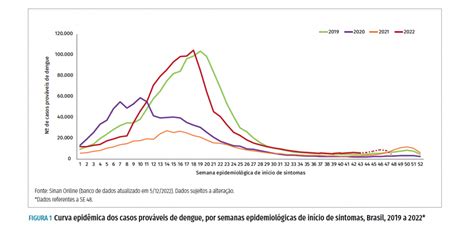 1 Mosquito E 4 Doenças Conheça O Aedes Aegypti O Maldito Do Egito