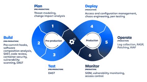 Developing A Winning Epic Hypothesis Statement That Captivates