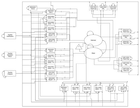 Simplified Version Of Multivariate Growth Sem Specification Download
