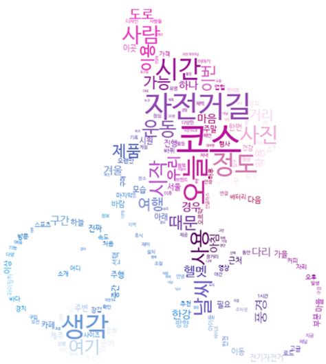 github dbparkj bike final