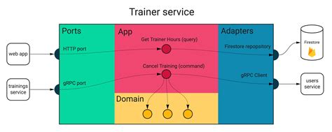Microservices Test Architecture Can You Sleep Well Without End To End